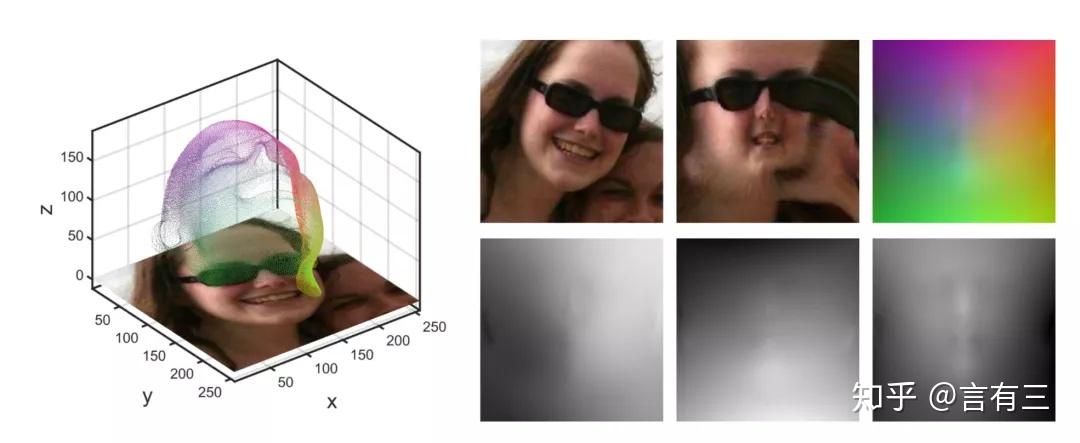 【技术综述】基于3DMM的三维人脸重建技术总结 - 知乎