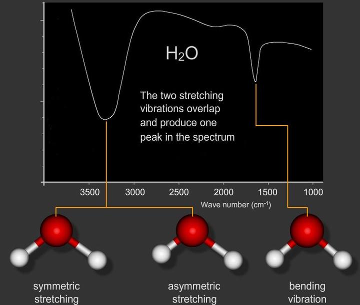 水和二氧化碳红外光谱 - 知乎