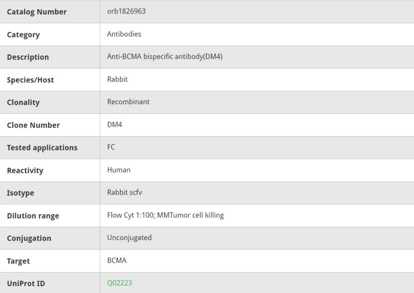 【Biorbyt 产品】双特异性抗体 / Bispecific Antibody - 知乎