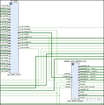 Xilinx DMA IP核学习笔记（一)（非ZYNQ或Microblaze） - 知乎