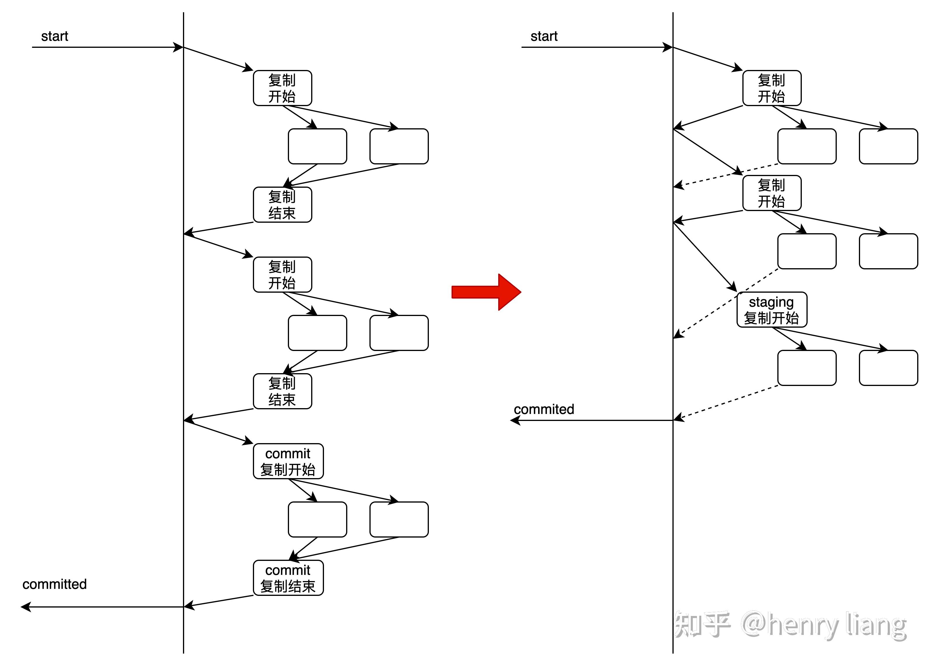 CockroachDB: The Resilient Geo-Distributed SQL Database - 知乎