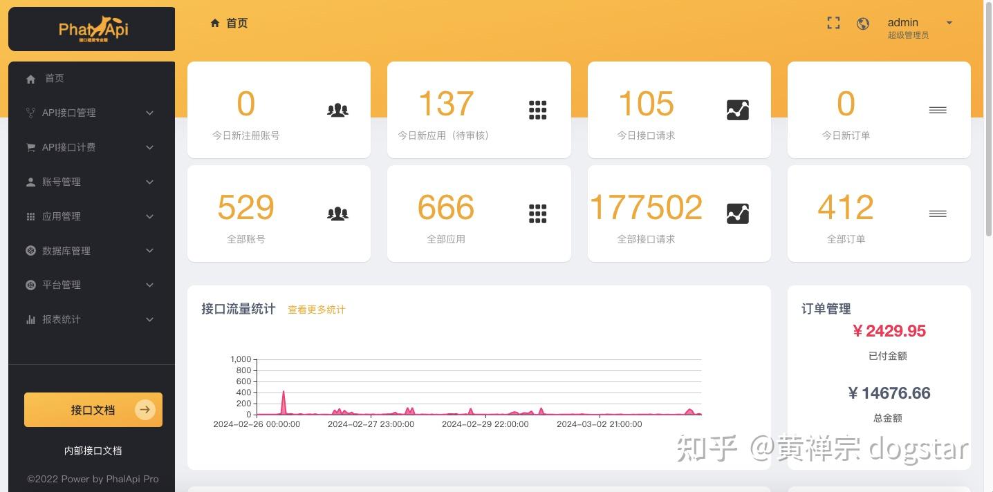 【国产接口平台】即刻搭建API接口管理平台、开放API和对接口收费-PhalApi Pro - 知乎