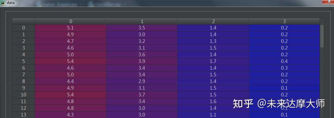 【Sklearn】sklearn.datasets常用功能详解 - 知乎
