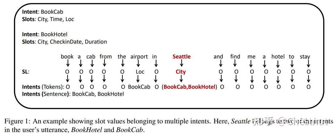 Joint Intent Detection and Slot Filling - 知乎
