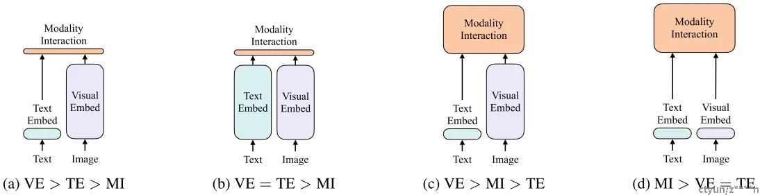 ViLT：最简单的多模态Transformer - 知乎