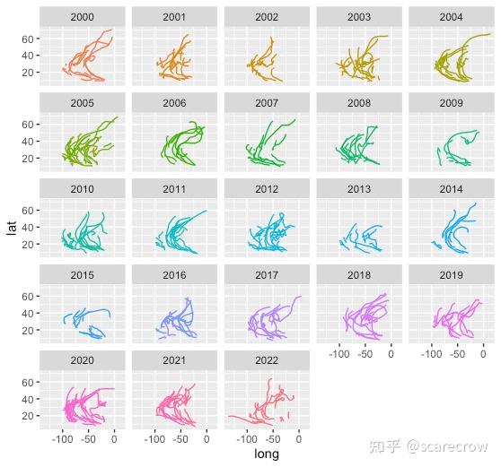 dplyr-数据处理工具包(data plier)介绍（一） - 知乎