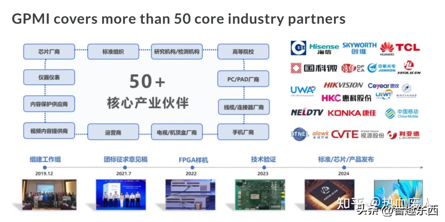 HDMI、DP上位替代者？5分钟读懂全新国产GPMI接口 - 知乎