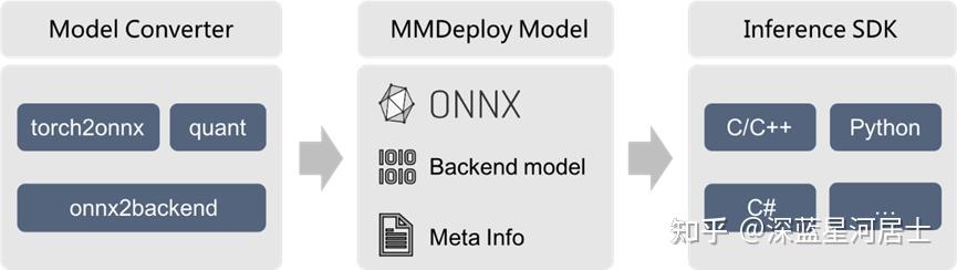 【部署】Win10下部署MMDeploy - 知乎