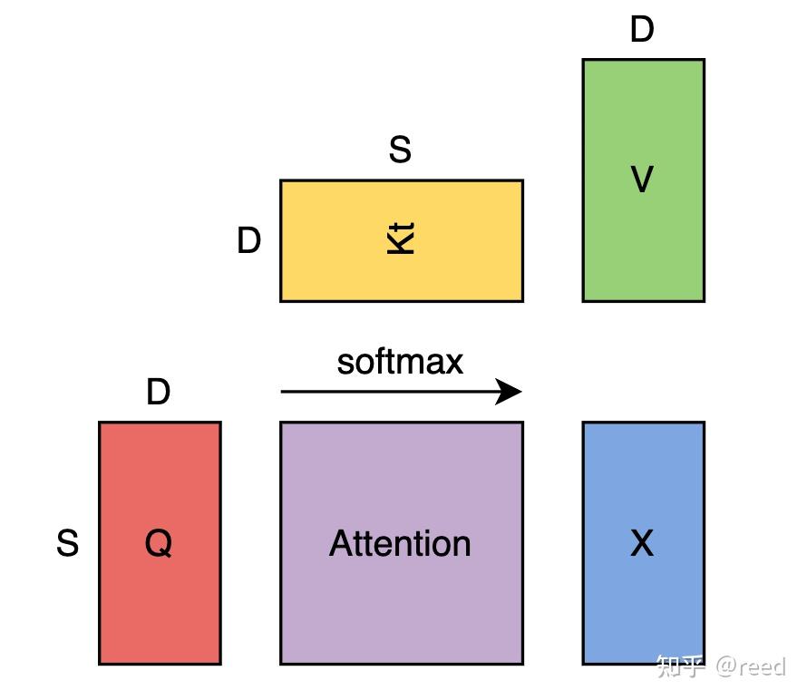 如何优化transformer的attention? - 知乎