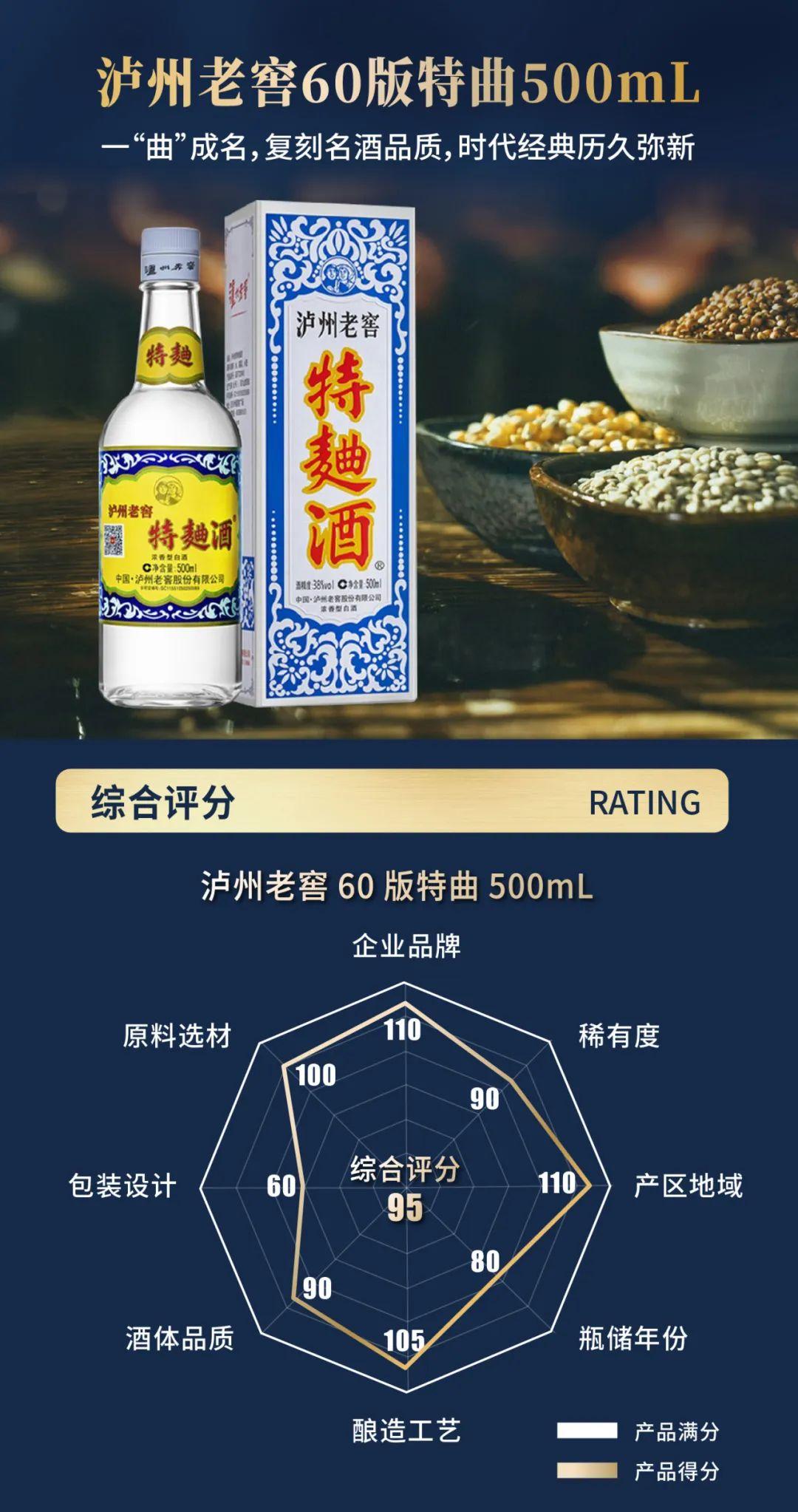 酒类评测 | 泸州老窖60版特曲500mL ：一“曲”成名，复刻名酒品质，时代经典历久弥新 - 知乎