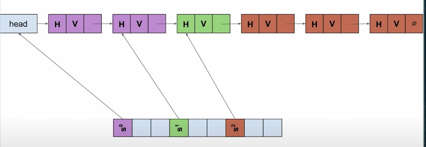 新式哈希表 - Swiss Tables - 知乎