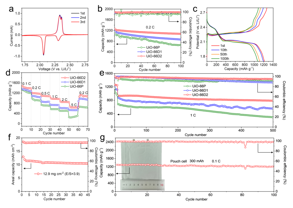 陈忠伟团队最新Angew.：双缺陷MOF基架催化剂助力Li-S电池！ - 知乎