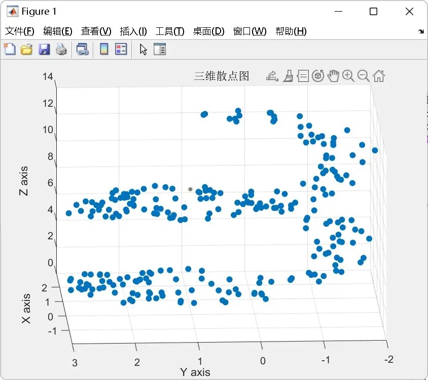 越览（20）——Matlab学习笔记（3）：三维曲线图、三维直方图、三维饼图及三维散点图 - 知乎