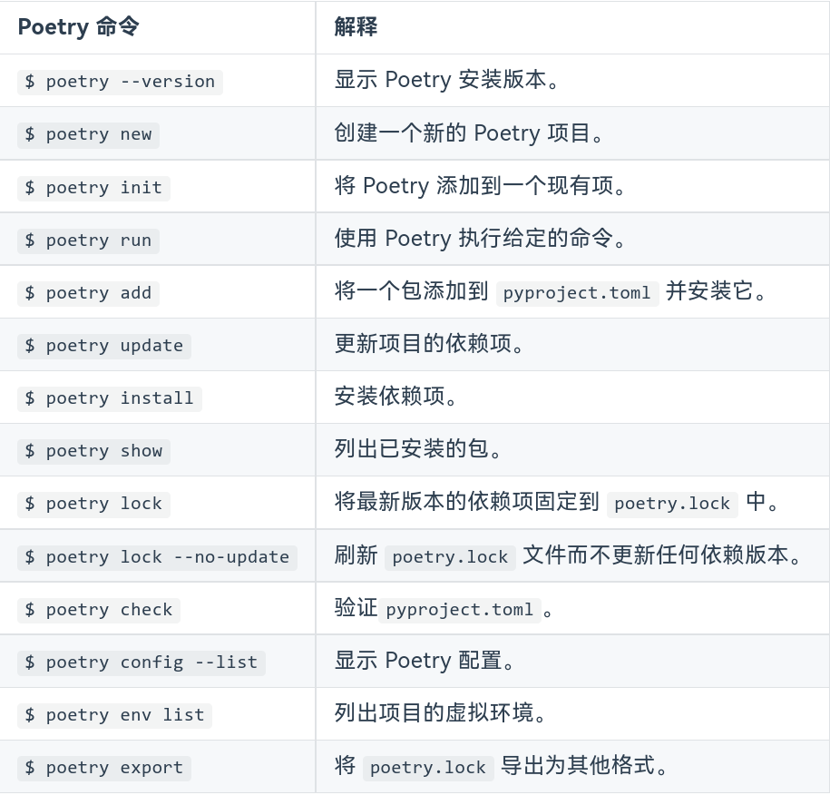 使用 Python Poetry 进行依赖项管理（翻译） - 知乎