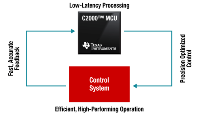 解锁C2000 DSP新技能：HRPWM高精度PWM - 知乎