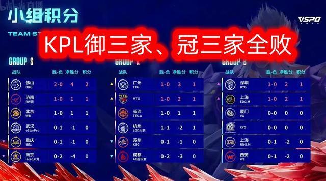 御三家和冠三家全部翻车！AG，Hero排名垫底，KPL要迎来新格局？ - 知乎