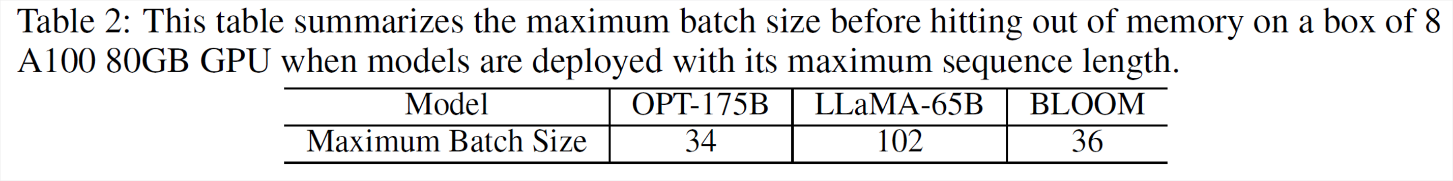 Scissorhands: Exploiting the Persistence of Importance Hypothesis for LLM KV Cache Compression - 知乎