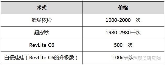 激光祛斑会不会留疤？做一次多少钱？去三甲医院还是医美机构好？有没有做过的能给点意见？