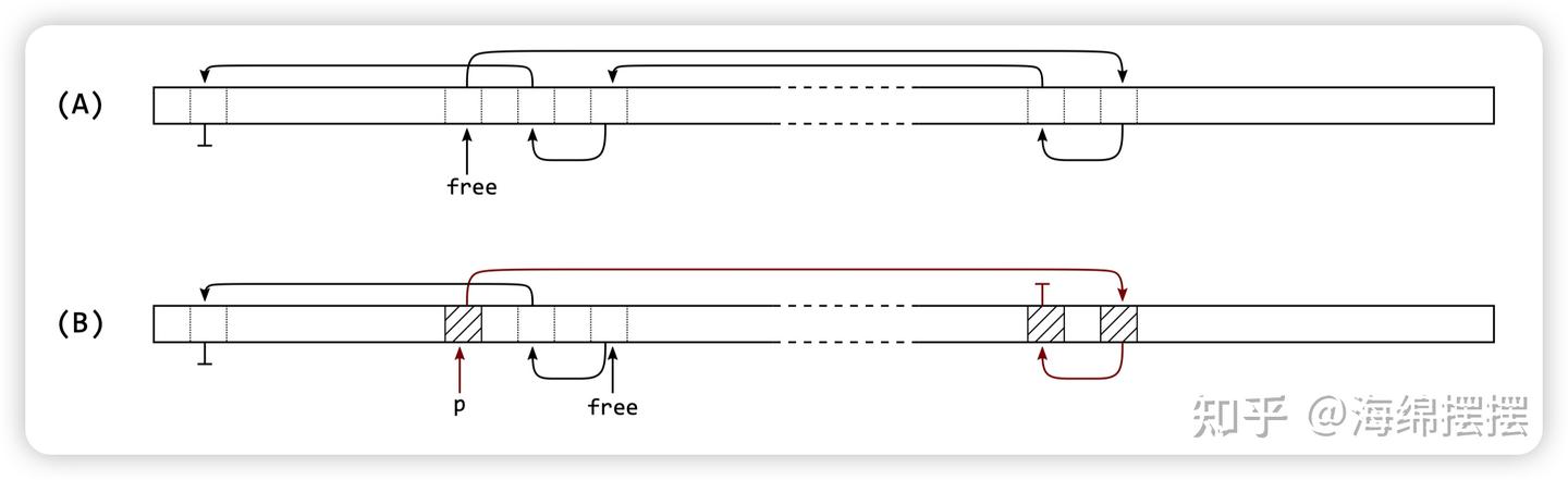 微软Mimalloc - 知乎