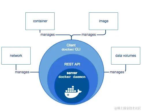一文介绍Docker高级玩法（满满干货） - 知乎