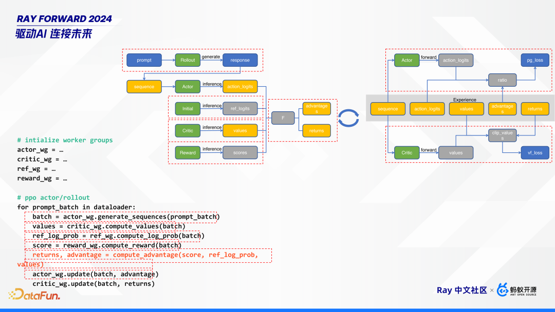 HybridFlow：基于 Ray 构建灵活且高效的 RLHF 编程框架 - 知乎