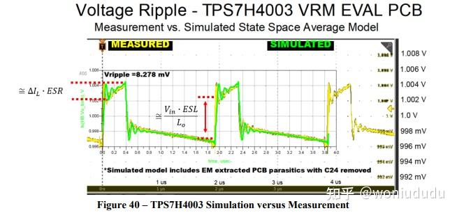 DesignCon 2023： VRM Modeling and Stability Analysis for the Power ...