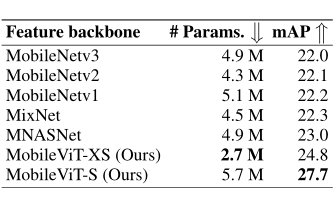 《MobileViT》它来了！轻量、通用、适用于移动设备的Transformer！苹果公司提出了MobileViT - 知乎
