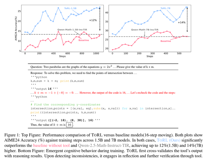 TORL：解锁大模型推理新境界，强化学习与工具融合的创新变革 - 知乎