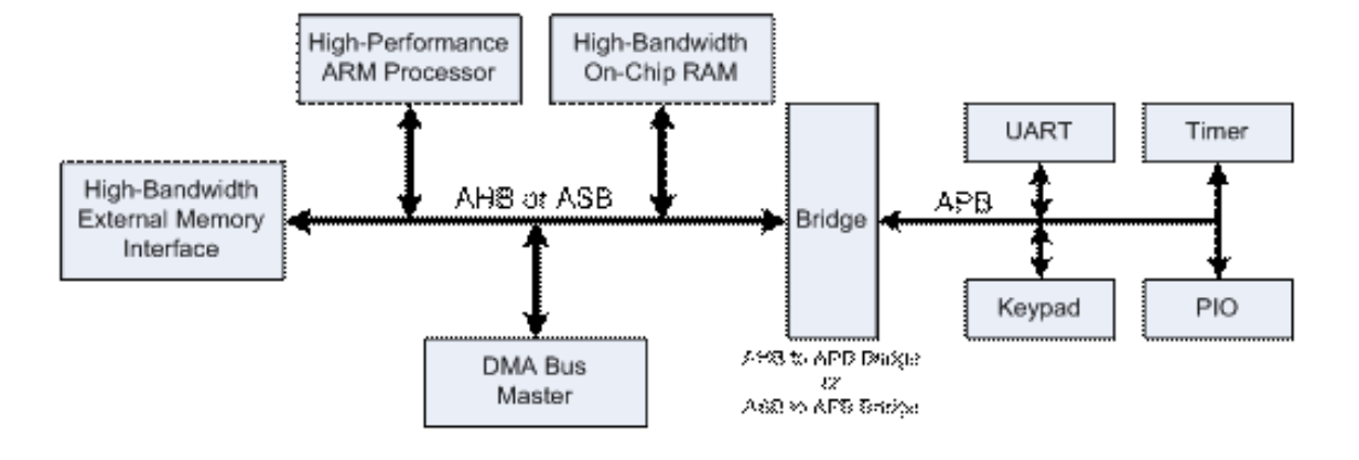 noc方向与soc有什么关系？ - 知乎