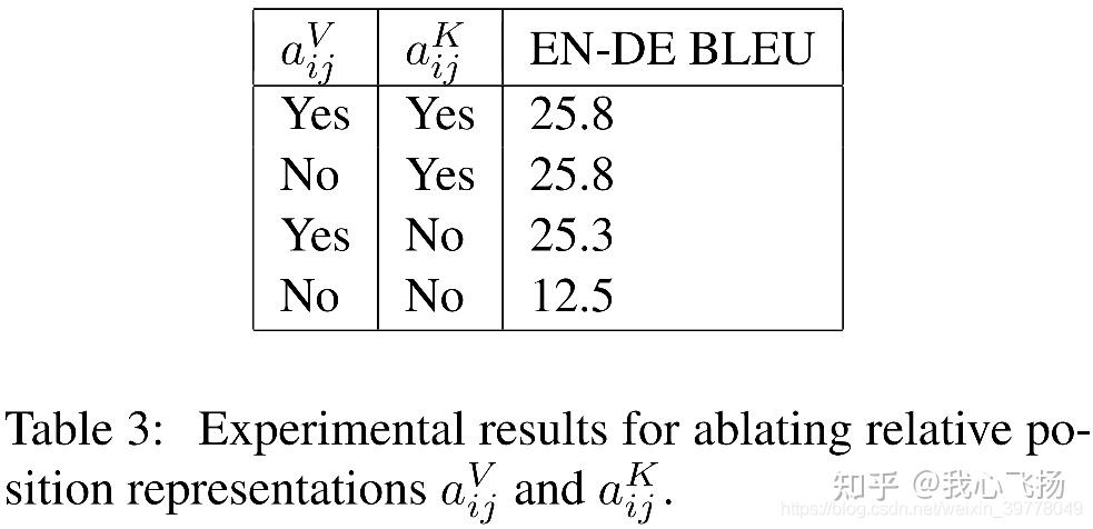 2018-Self-Attention with Relative Position Representations - 知乎