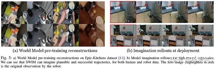 [Robotics] Structured World Models from Human Videos (RSS23) - 知乎