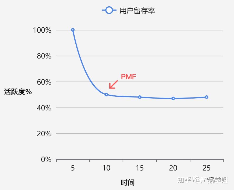 PMF的定义、重要性、指标与实践方法 - 知乎
