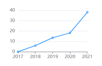 创刊首次！知名国刊STTT（IF=38）出现撤稿 - 知乎