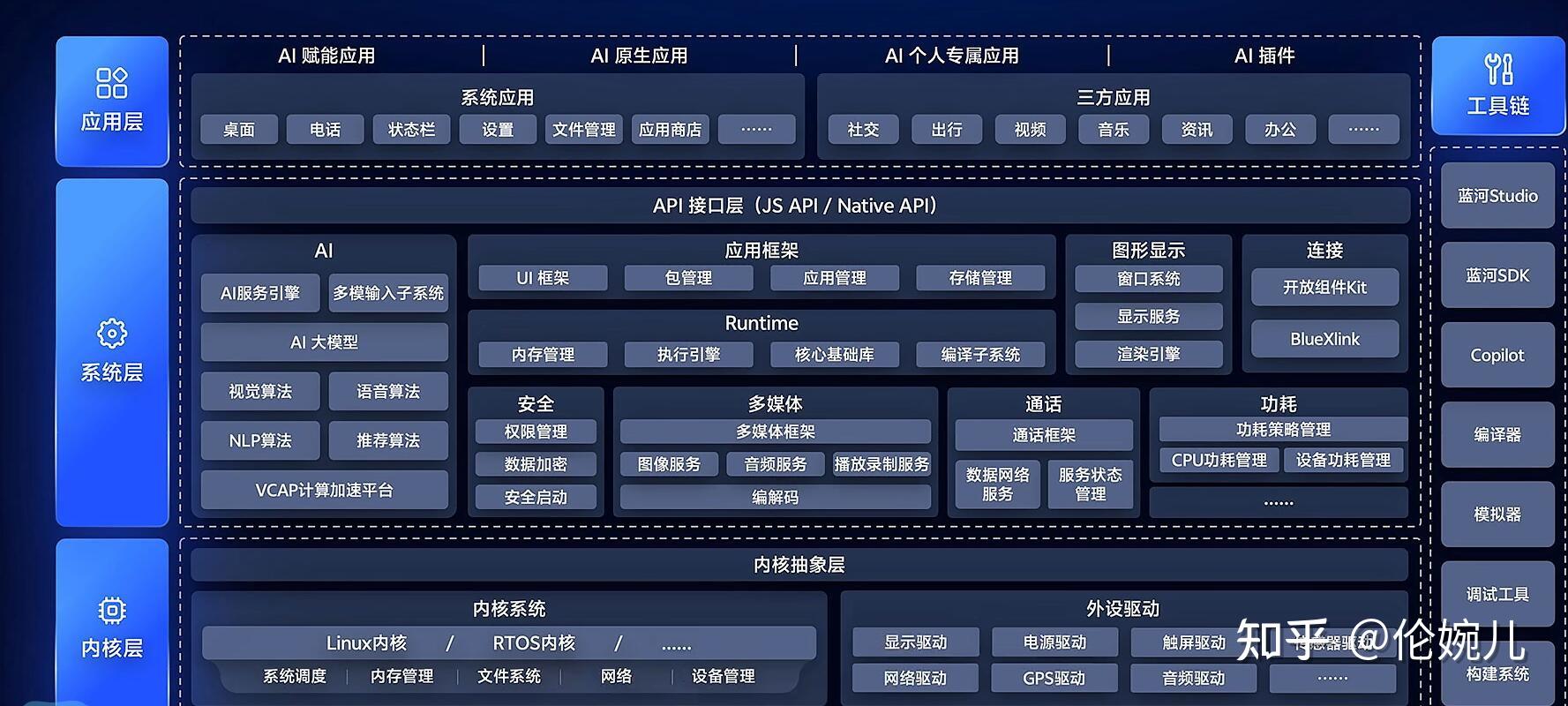如何理解2023vivo开发者大会的使用rust语言编写的蓝河操作系统（BlueOS）？ - 知乎