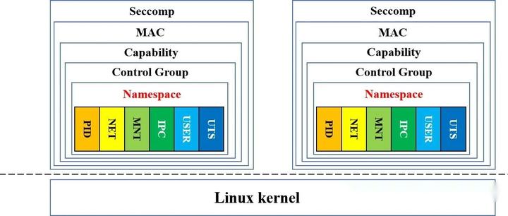 Chapter2：Namespace，CGroup和aufs - 知乎