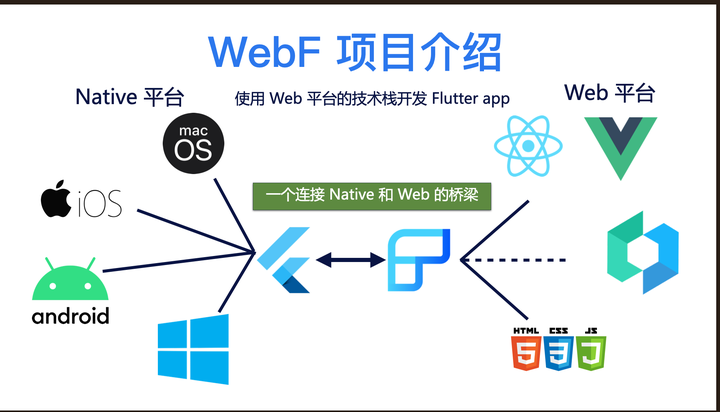 OpenWebF 项目需要你的支持和帮助 - 知乎