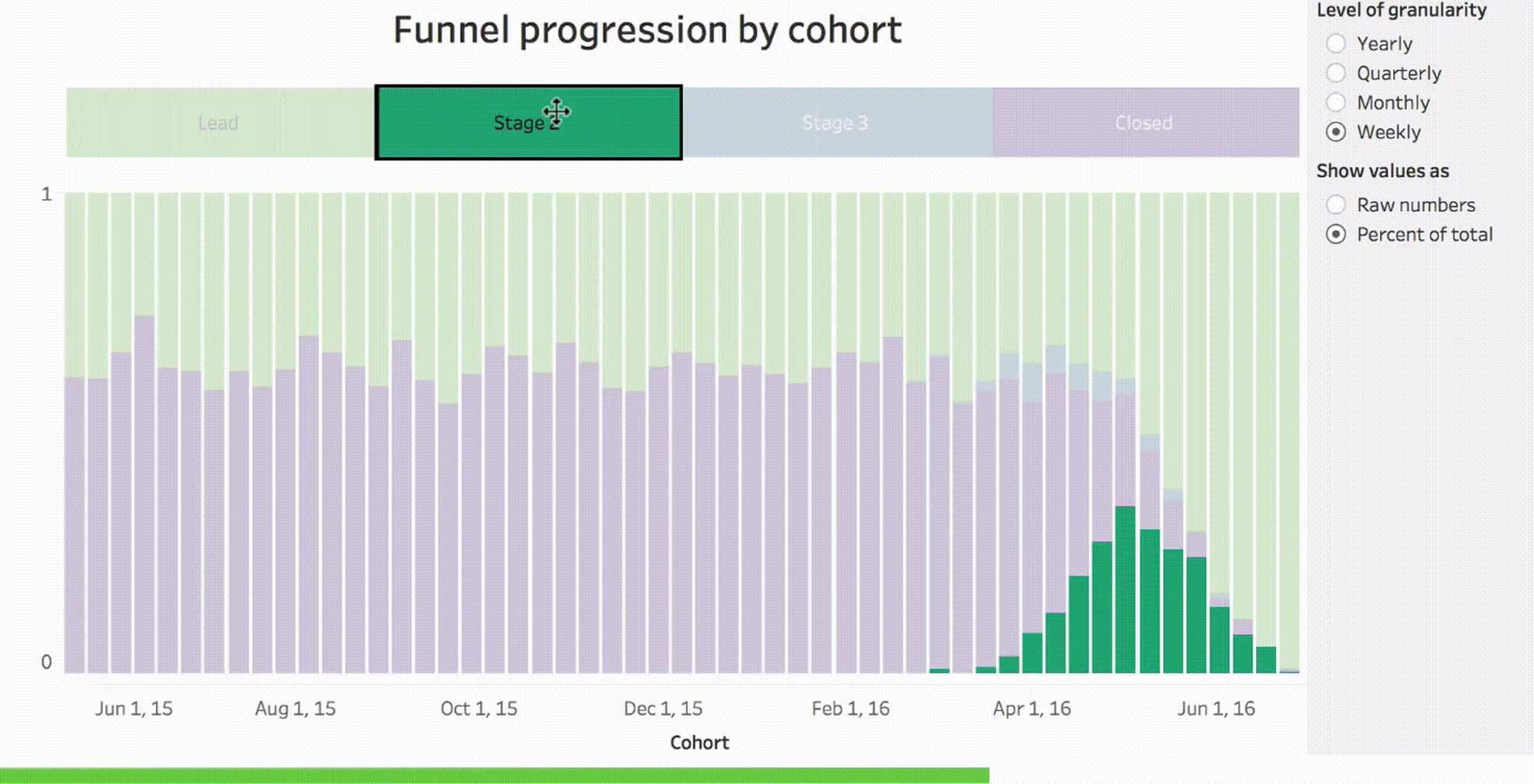 【译】Cohort 分析（同期群分析） - 知乎
