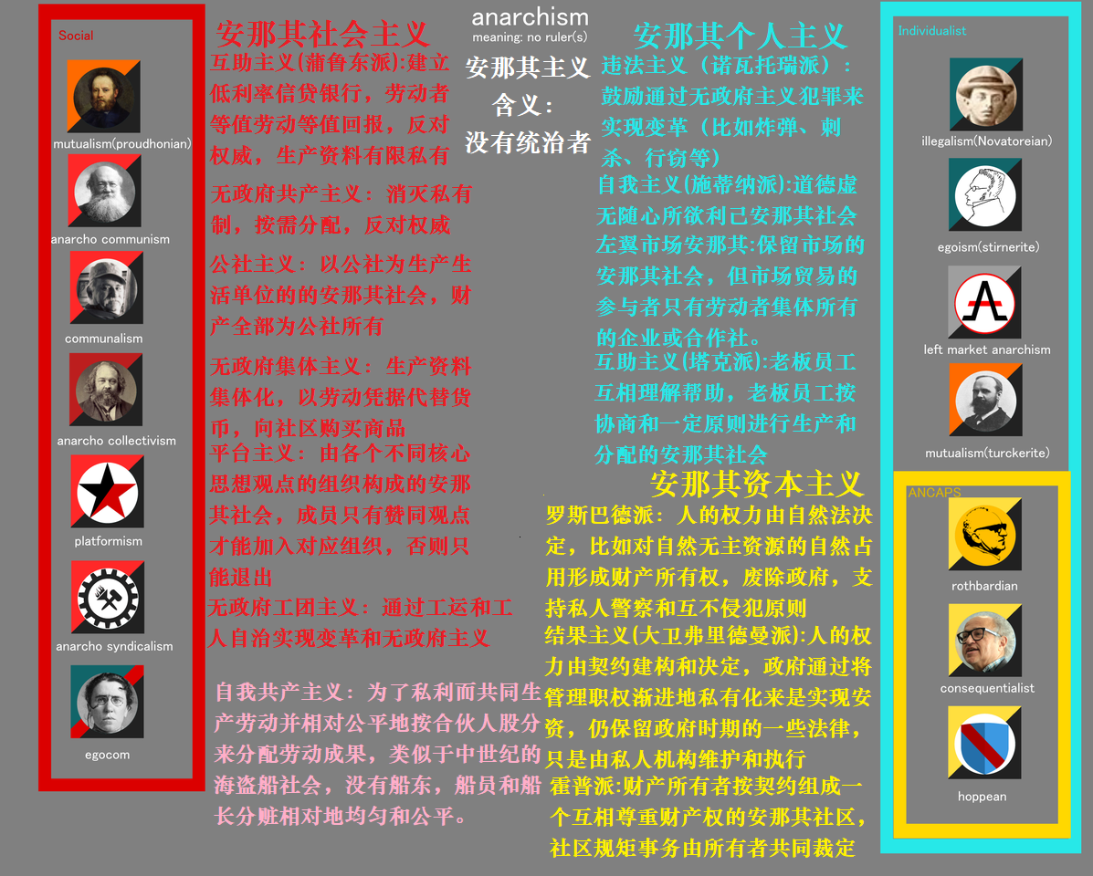安那其/无政府主义的主流和另类意识形态介绍 - 知乎