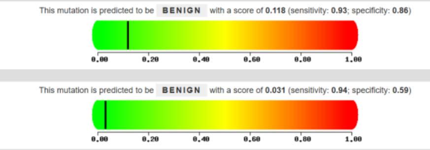 PolyPhen-2 预测突变对蛋白功能的影响 - 知乎