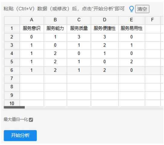 Dematel分析步骤与案例实战 - 知乎