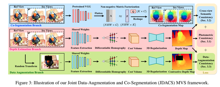 多目立体匹配的前世今生 | 聊一聊MVS及其在3D检测中的应用（MVSNet/R-MVSNet/CVPMVSNet/CasMVSNet等） - 知乎