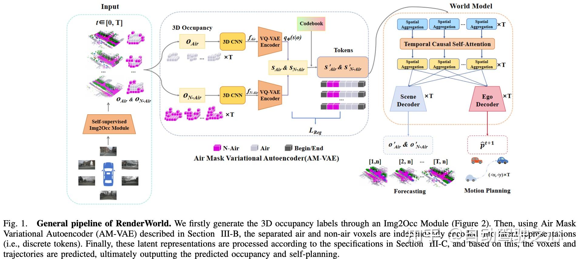 Wayve 展示 GAIA-1 自动驾驶世界模型，该模型有何亮眼功能？ - 知乎