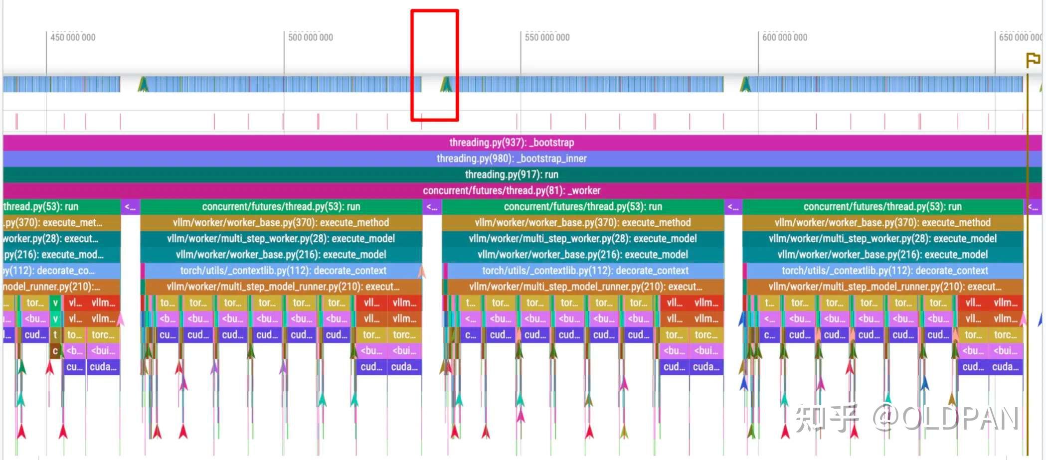 vLLM在2024这一年的新特性以及后续规划（2025） - 知乎