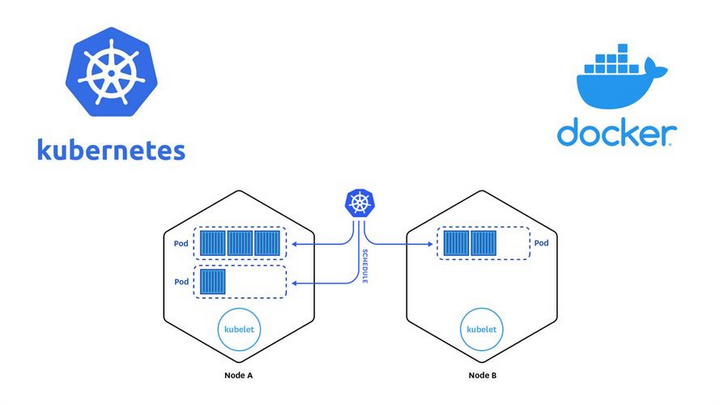 Kubernetes(k8s)和Docker区别 - 知乎
