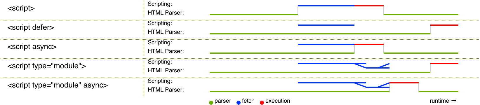 在 web 上使用 JavaScript 模块 - 知乎