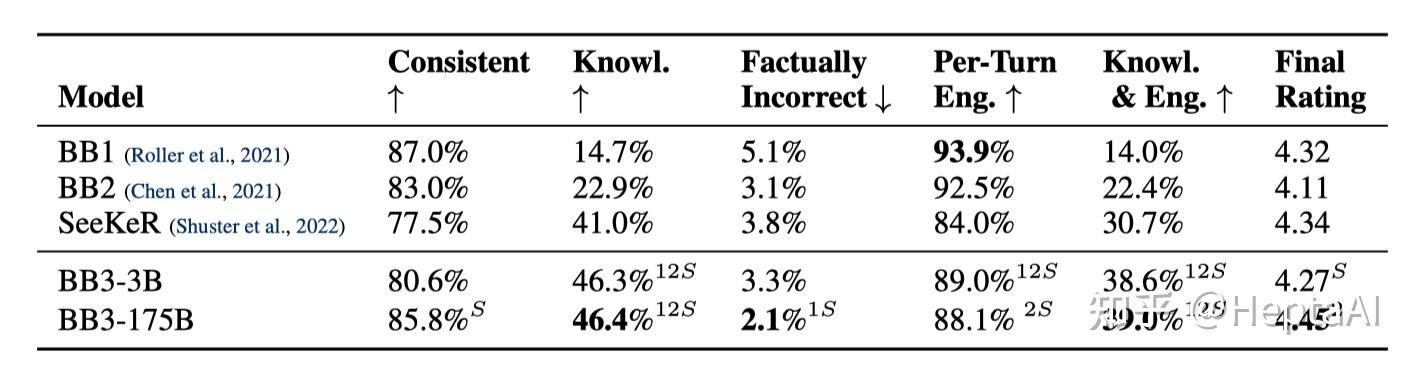 BlenderBot3: 基于知识的对话机器人 - 知乎