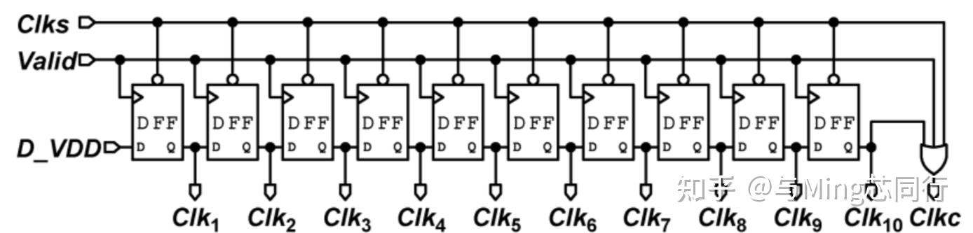 10bit 100MS/s SAR ADC 学习笔记4——SAR LOGIC - 知乎