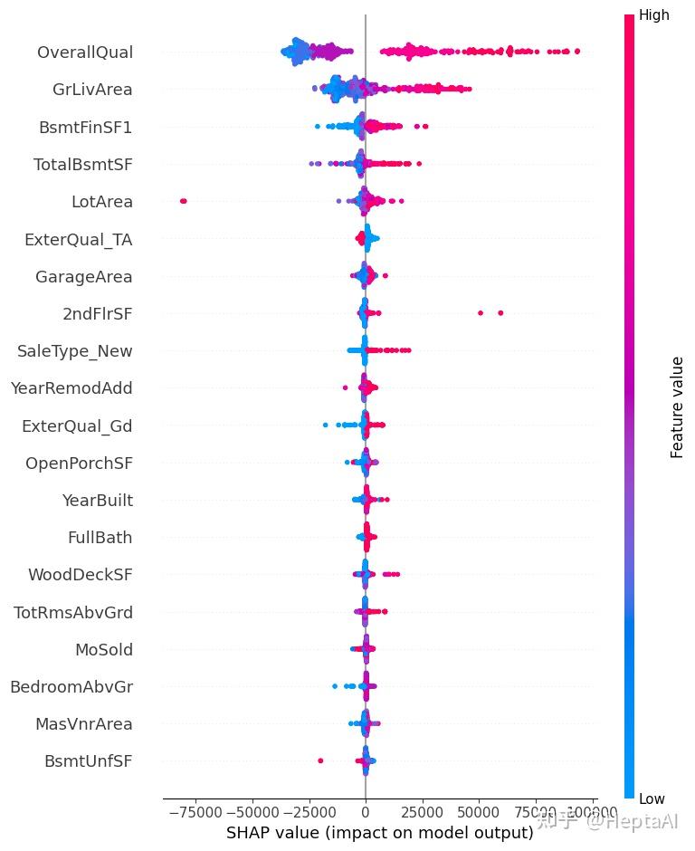 何时使用shap value分析特征重要性？ - 知乎