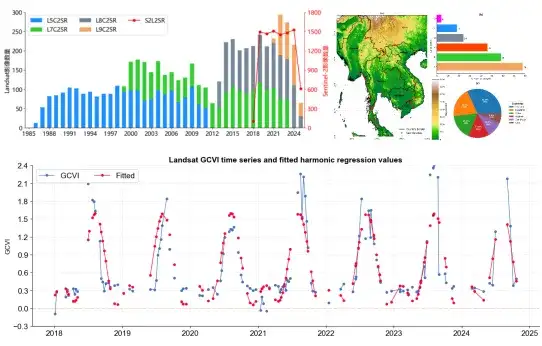 【AI大模型支持下】Python-GEE遥感云大数据分析与可视化实践及多领域案例应用 - 知乎