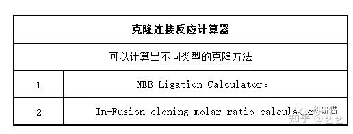 Addgene网站 - 知乎